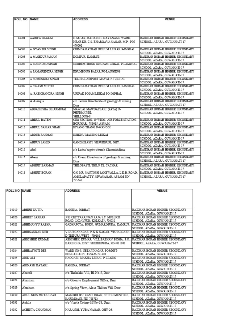 Final Selected List | PDF