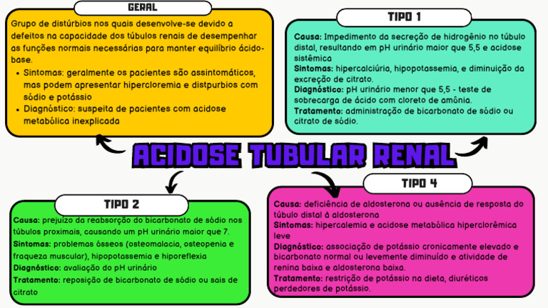 Acidose Tubular Renal | PDF