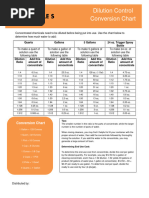 Liquid Dilution Ratios Chart | PDF
