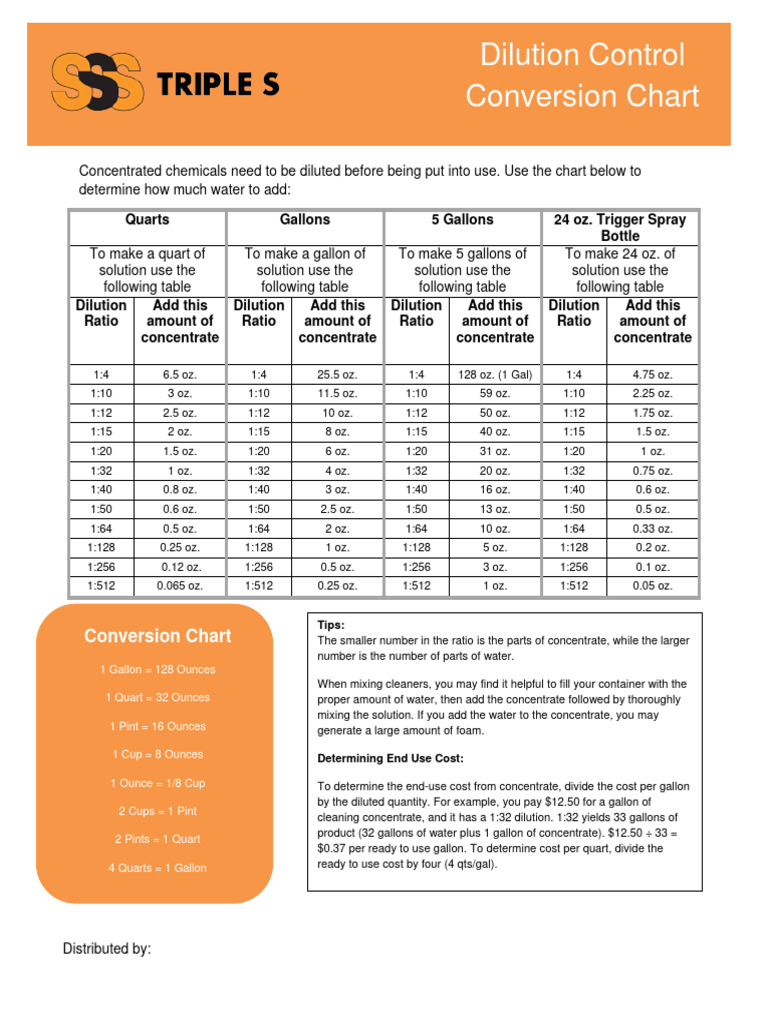 Dilution Control Conversion Chart | PDF | Gallon | Concentration