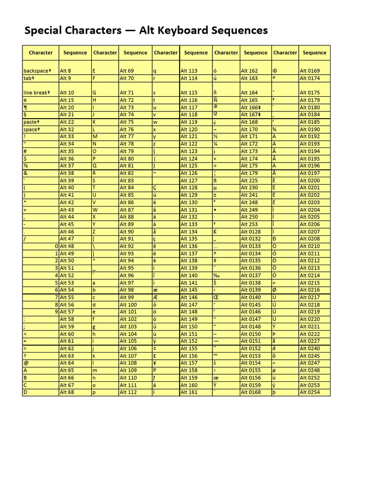 Special Characters - Alt Keyboard Sequences | PDF