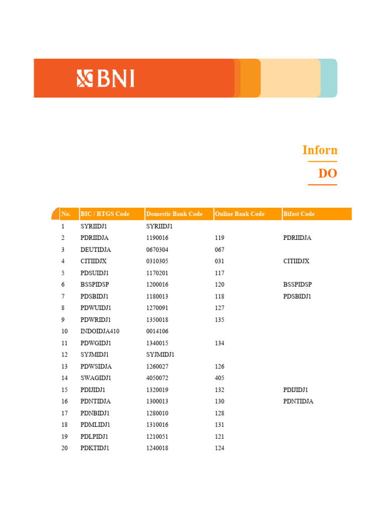 Domestic Bank List | PDF | Central Banks | Banks