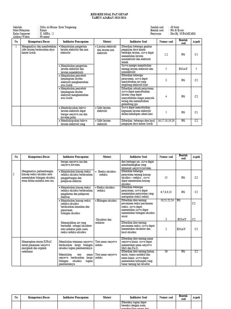 Kisi-Kisi Soal PAT Kimia Kelas X MIPA Sem 2 TP 23-24 | PDF