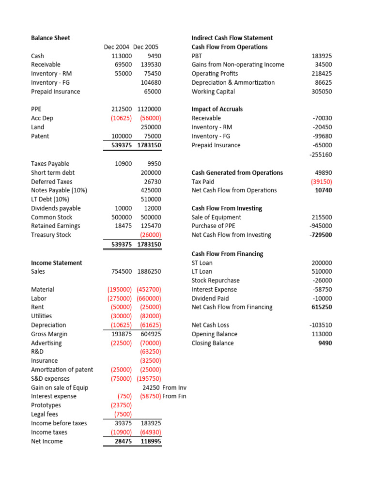 Worksheet Chemalite (B) | PDF | Expense | Dividend