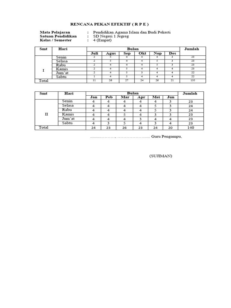 Rencana Pekan Efektif | PDF