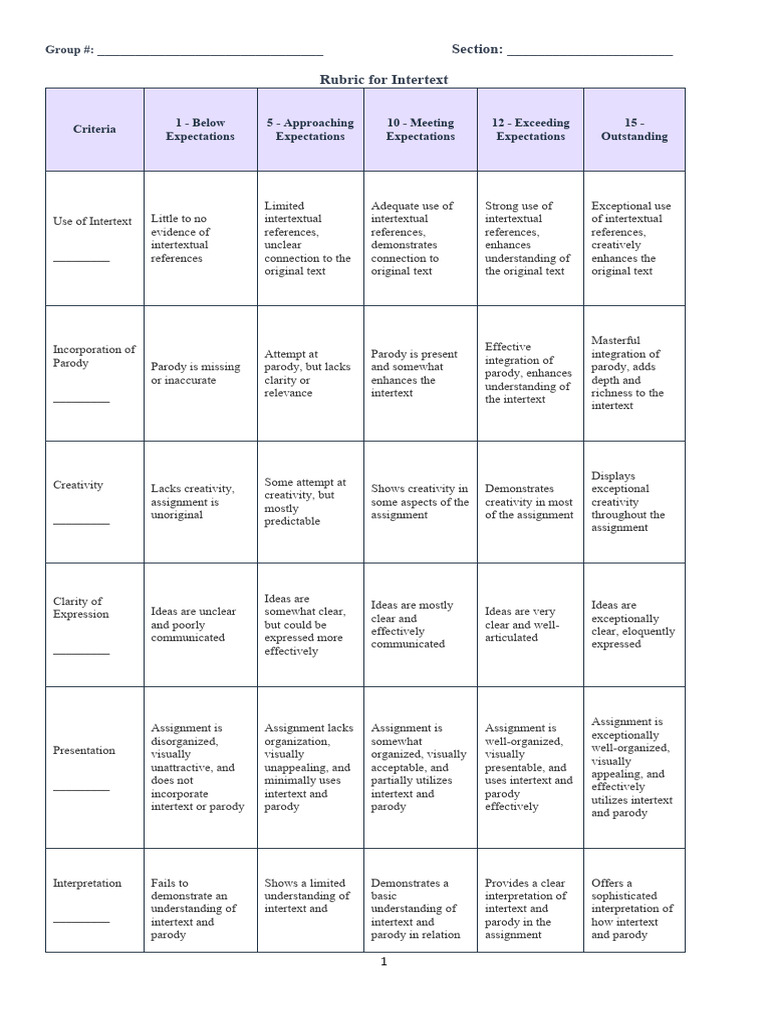 Rubric-for-Intertext | PDF | Creativity | Cognition