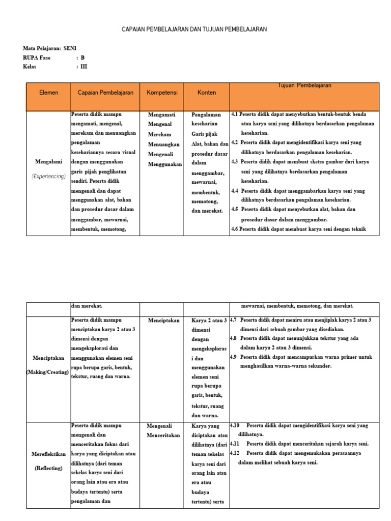 Cp-Tp-Atp-Seni Rupa Kelas 3 | PDF