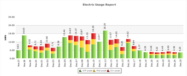 Fusion Charts | PDF