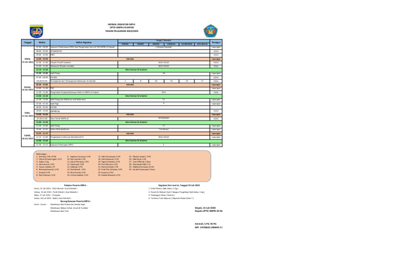 Rundown MPLS 2024-2025, Fix | PDF