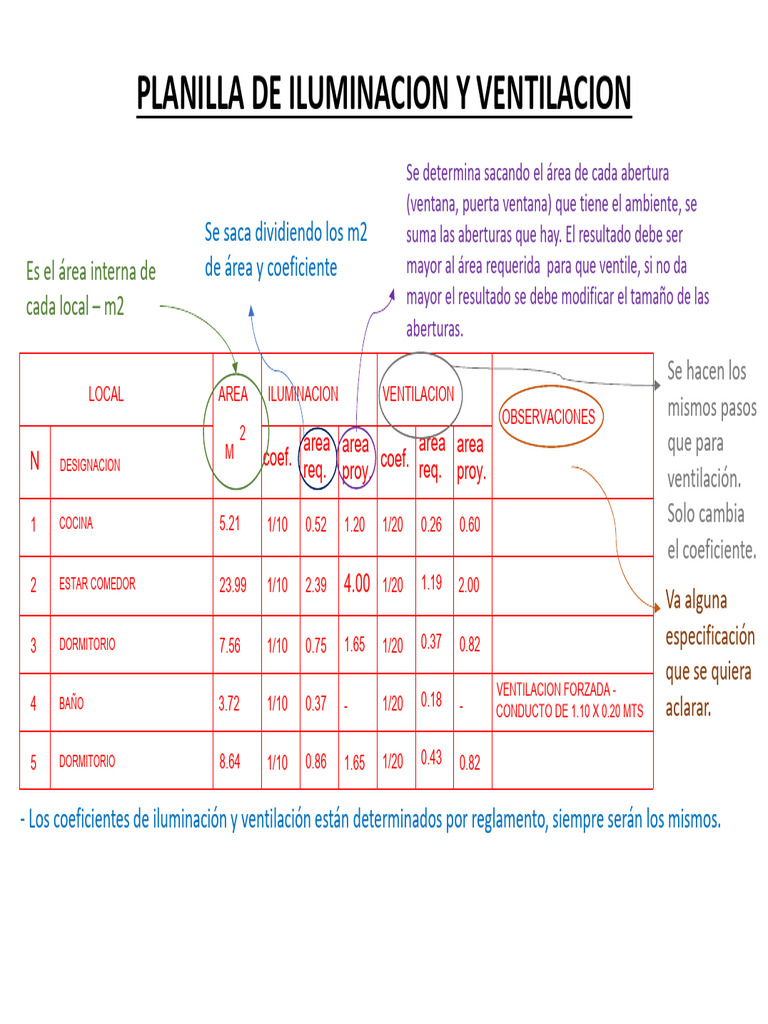 Planilla de Ventilacion y Iluminacion | PDF | Inicio | Arquitectura ...