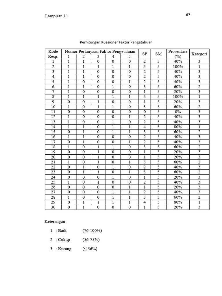 TABULASI DATA KHUSUS | PDF