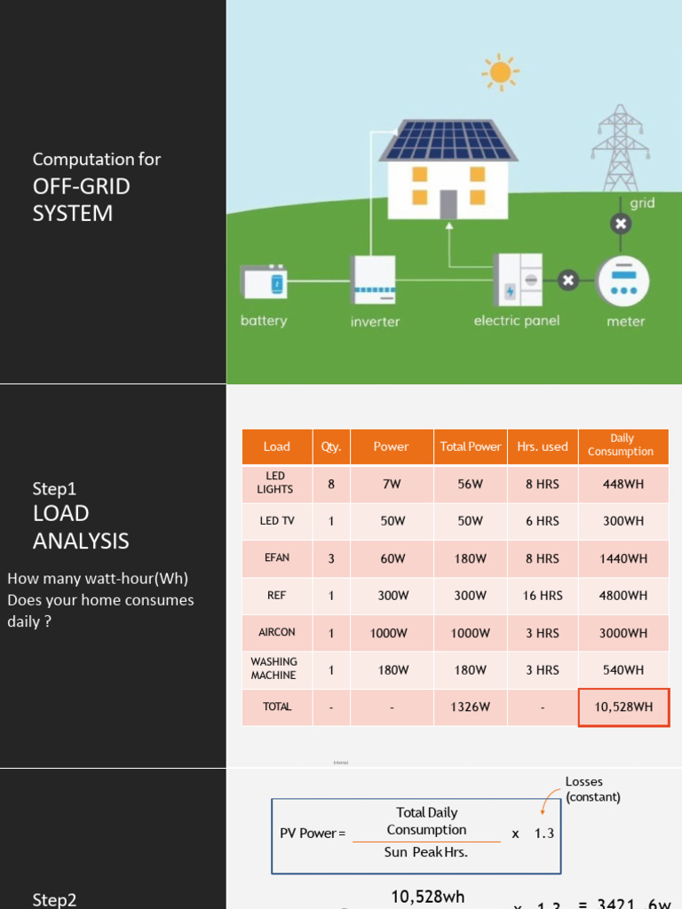 Solar PV Computation | PDF | Photovoltaics | Solar Power