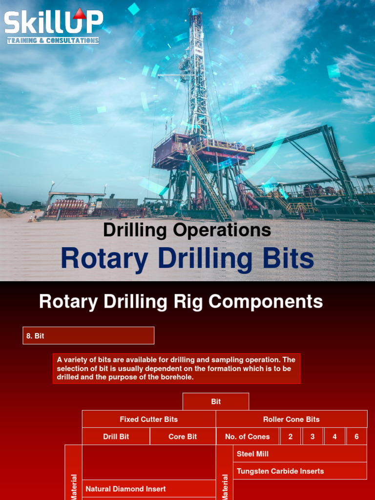 Drilling Bits 1721827696 | PDF