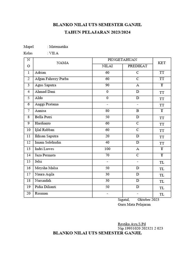 Nilai Uts MTK Semester Ganjil 2023-2024 | PDF
