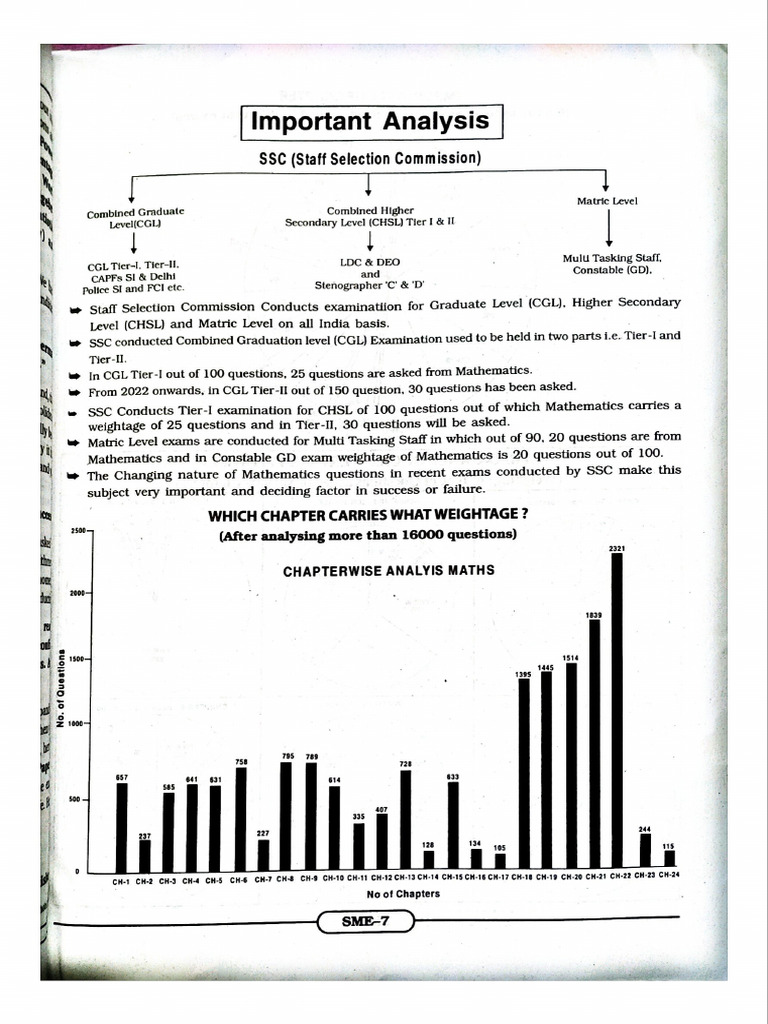 Kiran Publication Ssc Mathematics Pdf