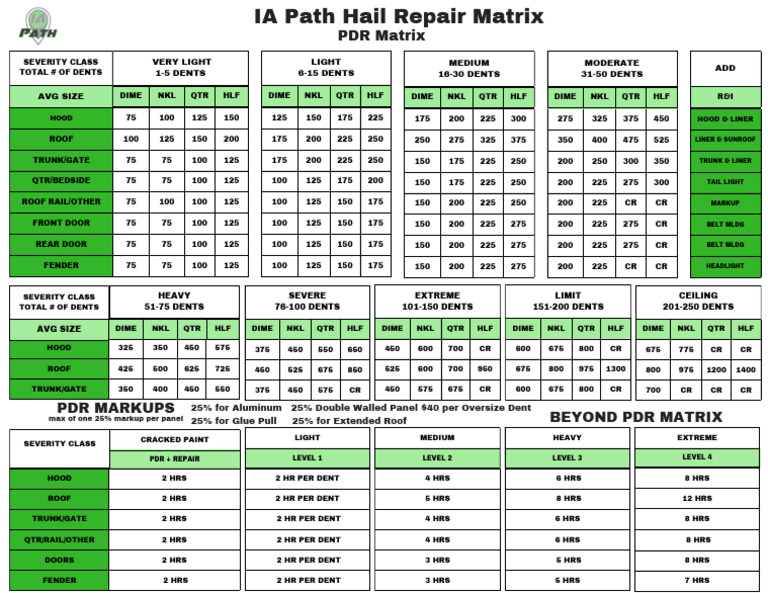 Ge3mKjcsTHWvXn4o0ti9 - IA Path PDR Hail Repair Matrix 2 | PDF ...