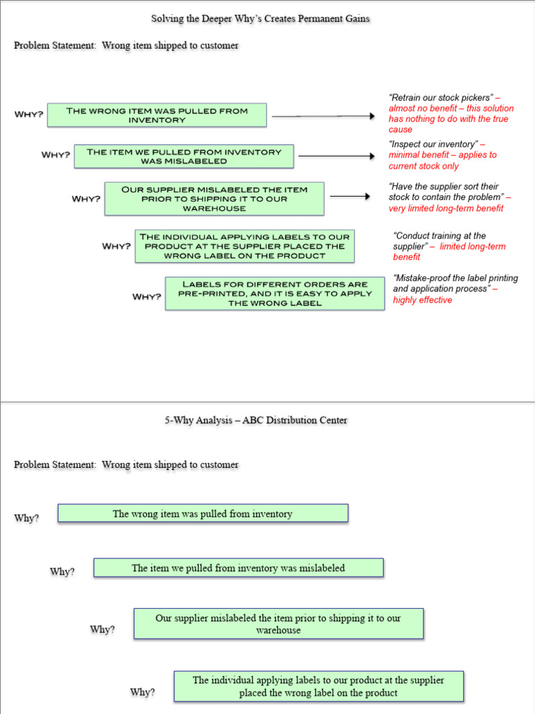 5 Why | PDF | Inventory | Business
