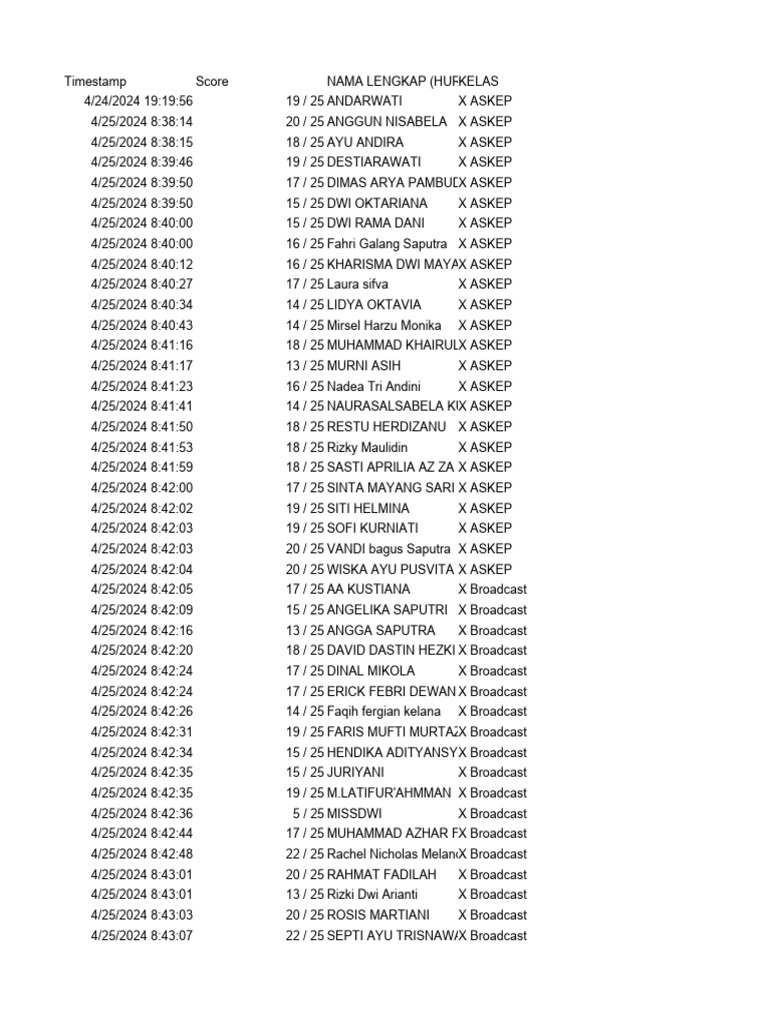Soal UTS SMSTR 2 PPKN (Jawaban) | PDF | Politics | Art