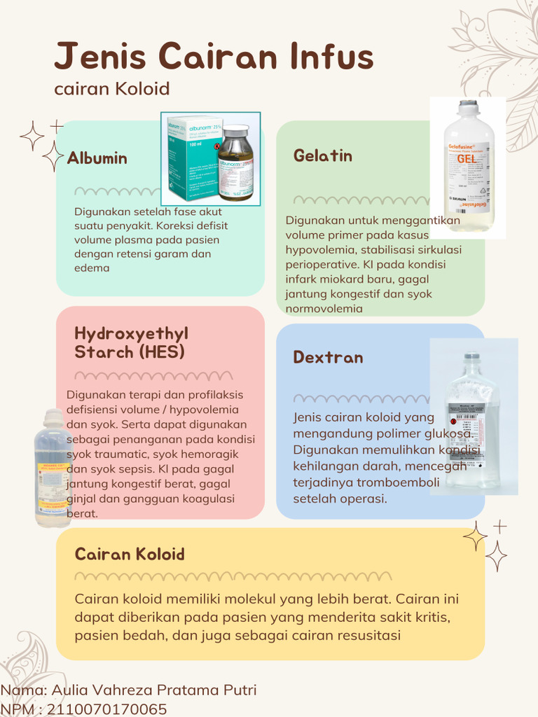 Cairan Koloid Aulia Vahreza Pratama - 065 | PDF