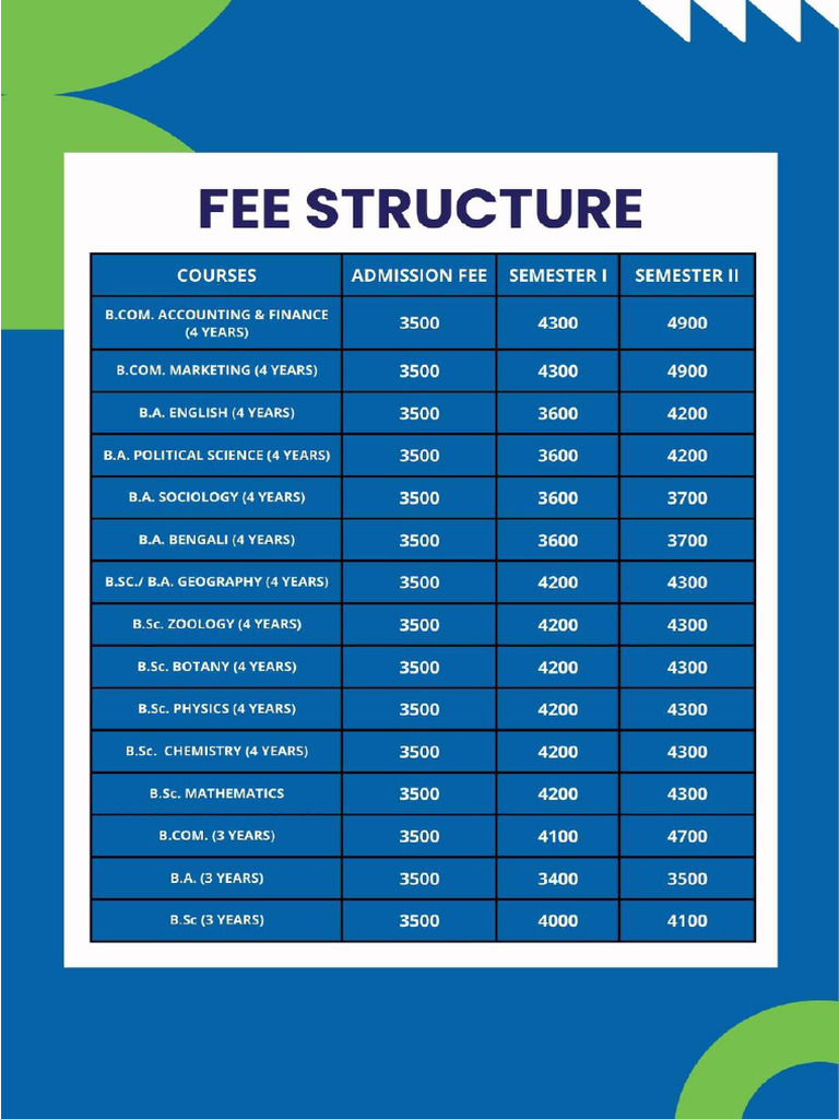Fee Structure 24 25 | PDF
