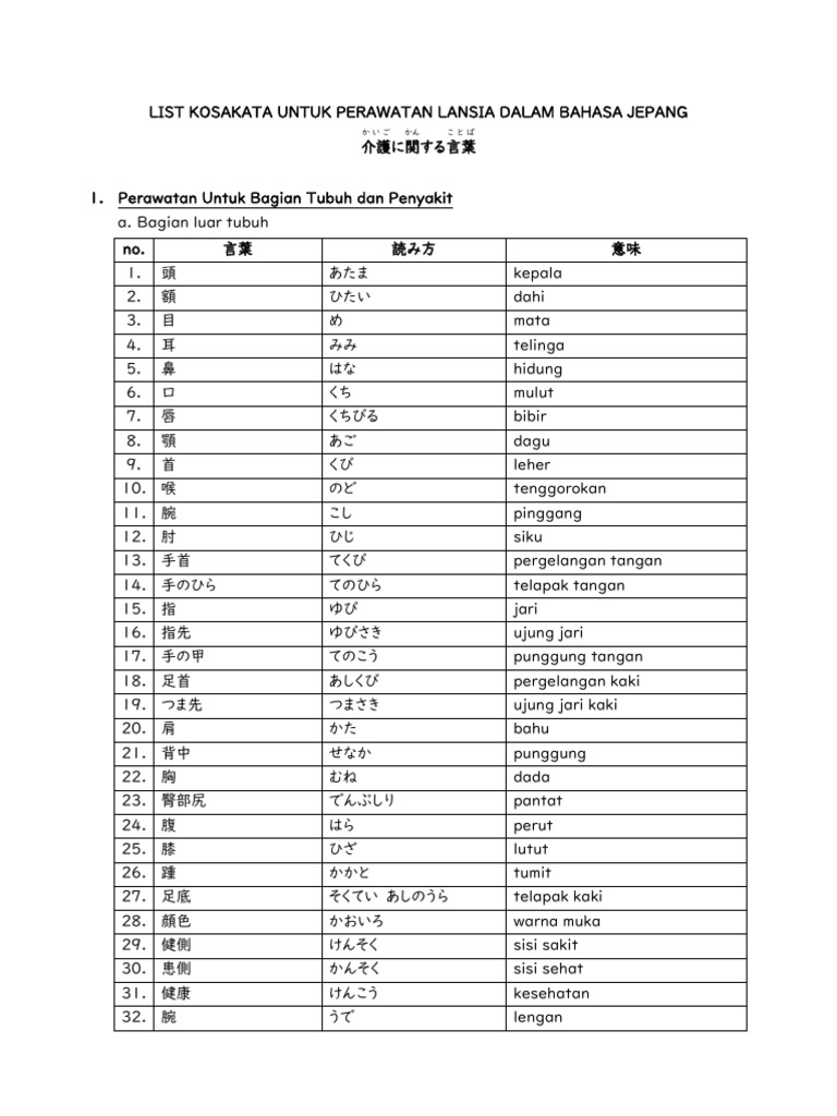 List Kosakata Kaigo | PDF