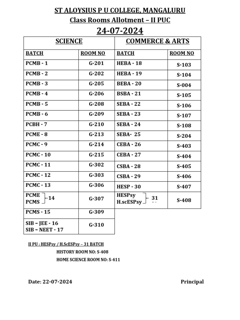 Ii Pu: Hespsy / H.Scespsy - 31 Batch History Room No: S-408 Home Science Room No: S-411 | PDF
