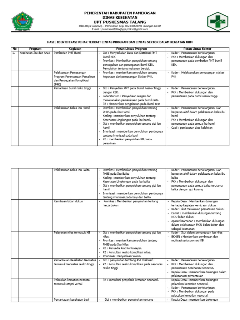 Peran Linprog Dan Linsek | PDF