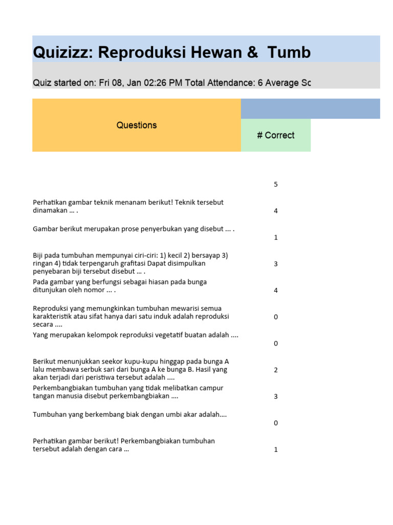 PH1 Reproduksi Tumbuhan | PDF