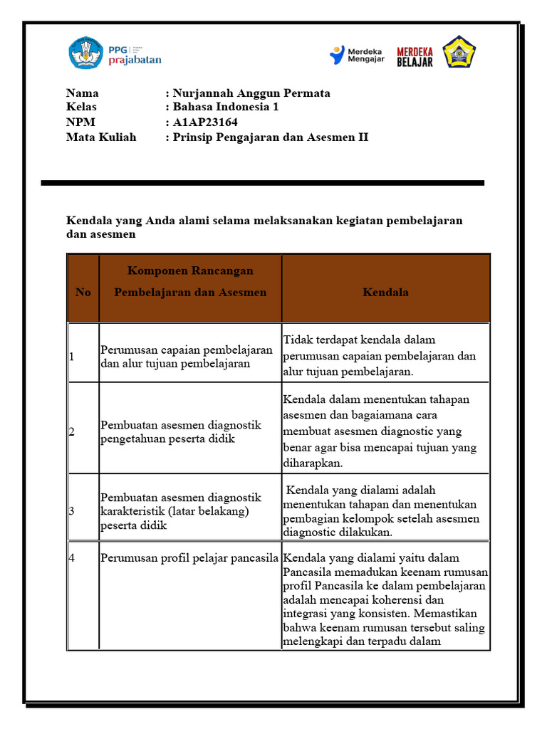 02.02.b.3 T2 5 Elaborasi Pemahaman | PDF | Pengembangan Diri | Sains & Matematika