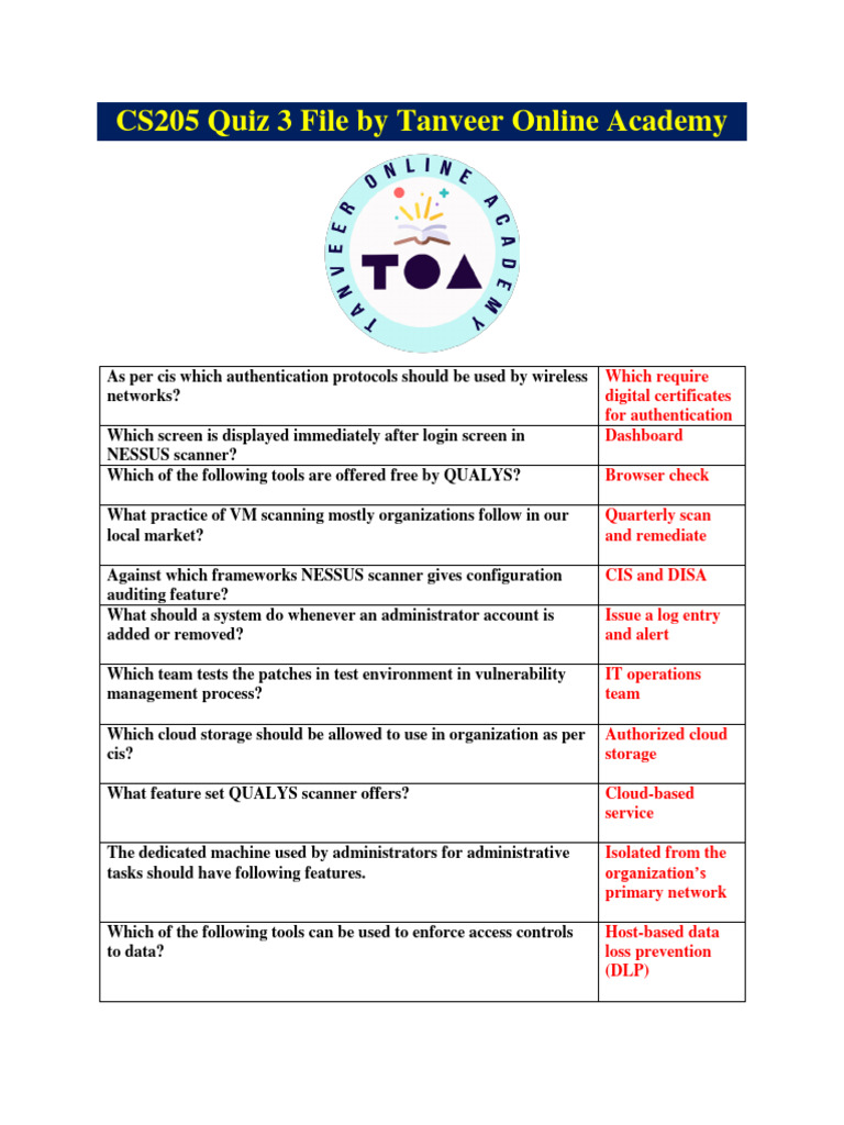 CS205 Quiz 3 File by Tanveer Online Academy - Copy-1 | PDF | Vulnerability (Computing) | Security