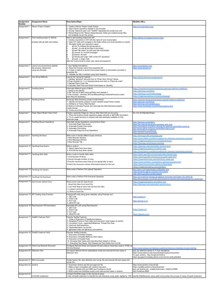 Selenium Assignments by Raghuveer | PDF | Selenium (Software) | World Wide Web