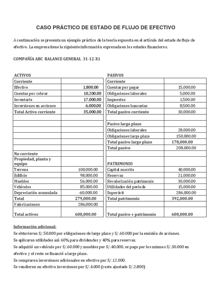 CASO PRÁCTICO DE ESTADO DE FLUJO DE EFECTIVO