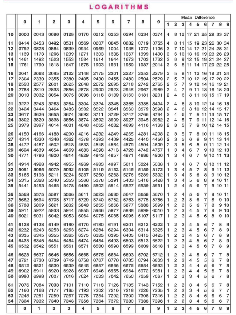 Log Antilog Tables - Page 0001 | PDF