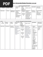 MYP 4 - 5 Biology - 5 | PDF | Aquaculture | Digestion