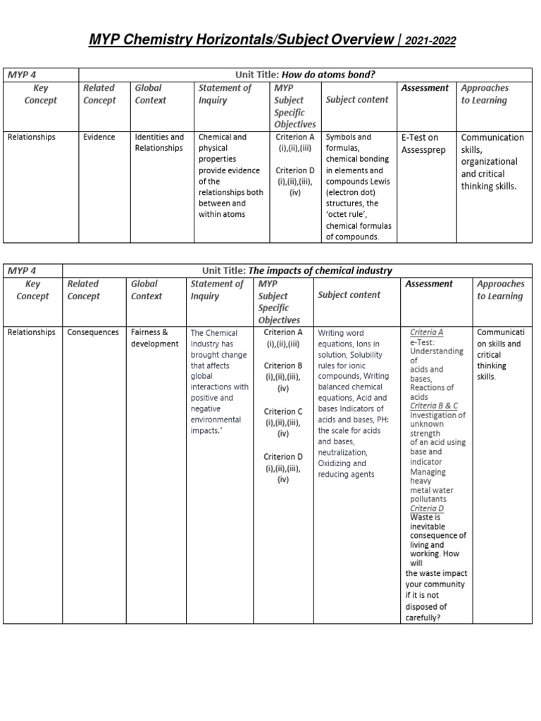 MYP Chemistry Curriculum 2021-2022 | PDF | Chemistry | Chemical Compounds