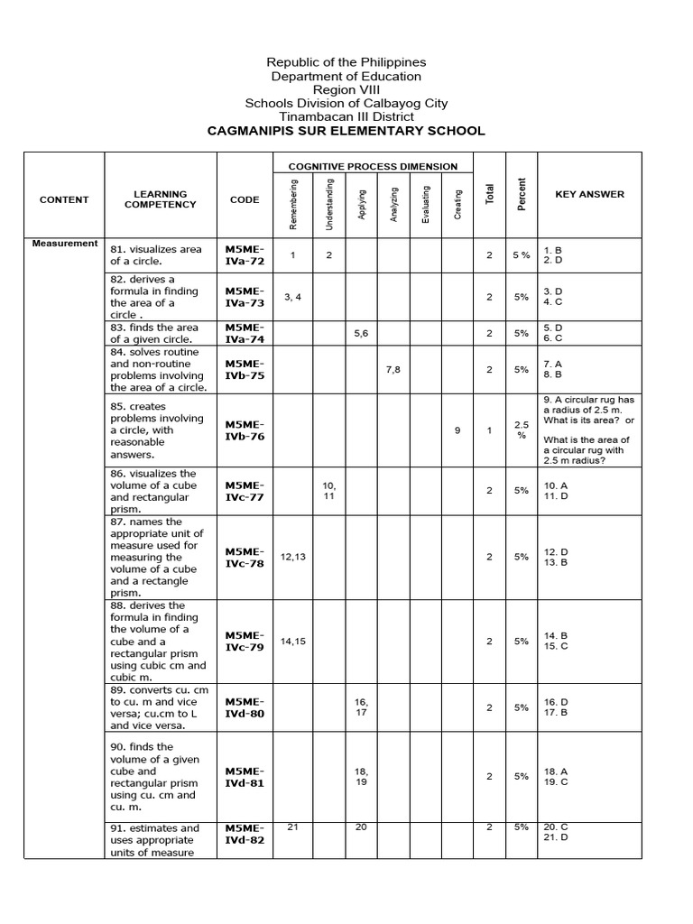 PT - Mathematics 5 - Q4 V2 | PDF | Area | Volume