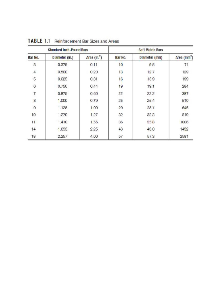 Formula Sheet MIDS | PDF