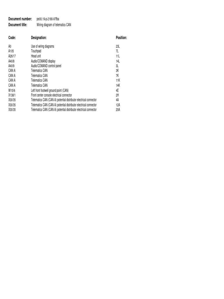 Telematics CAN Wiring Diagram | PDF | Electrical Engineering ...