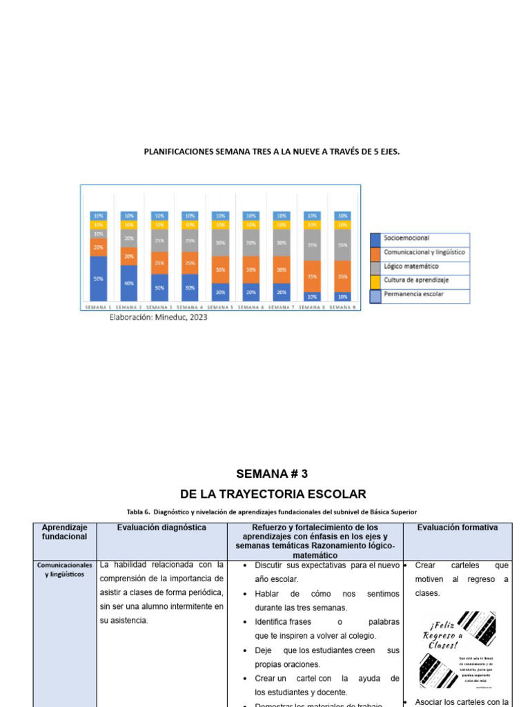 9no - Plan de Estudio - S3 - S9 | PDF | Evaluación | Aprendizaje