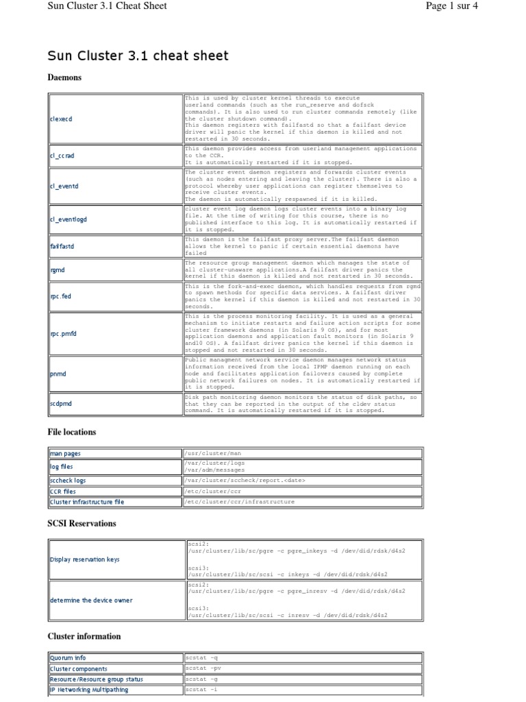 Sun Cluster 3.1 Cheat Sheet | PDF | Computer Cluster | Kernel (Operating System)