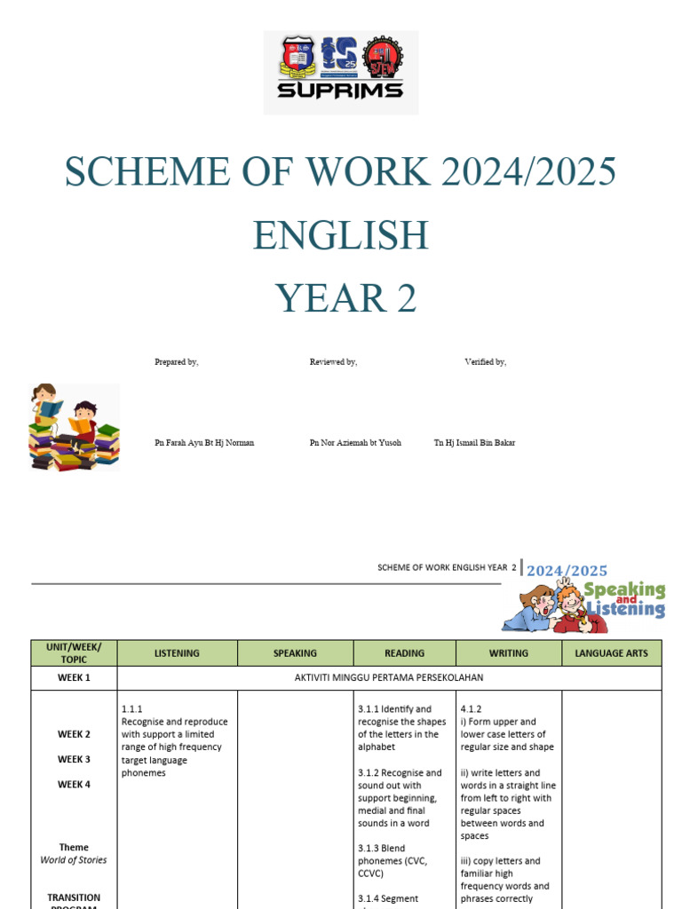 Sow English Year 2 2024-2025 | PDF | English Language | Information
