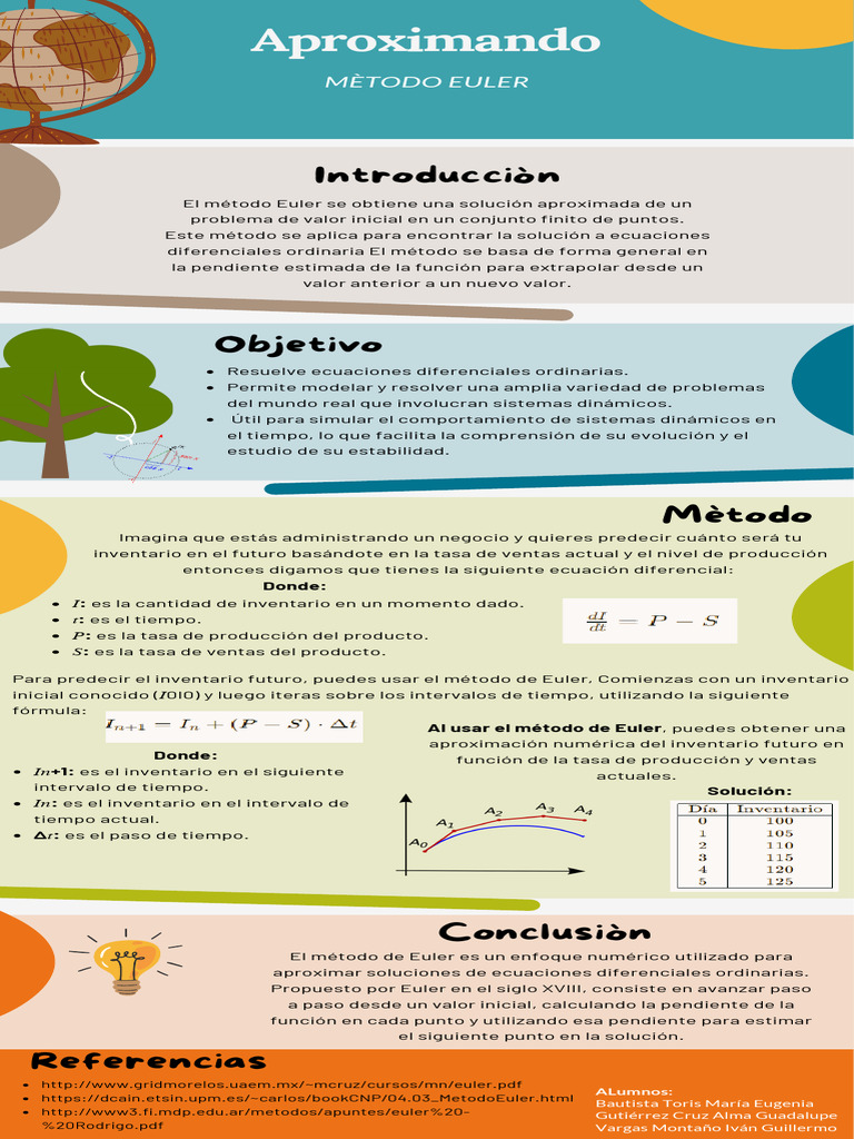 Métodos de Euler | PDF | Ecuaciones | Ecuaciones diferenciales