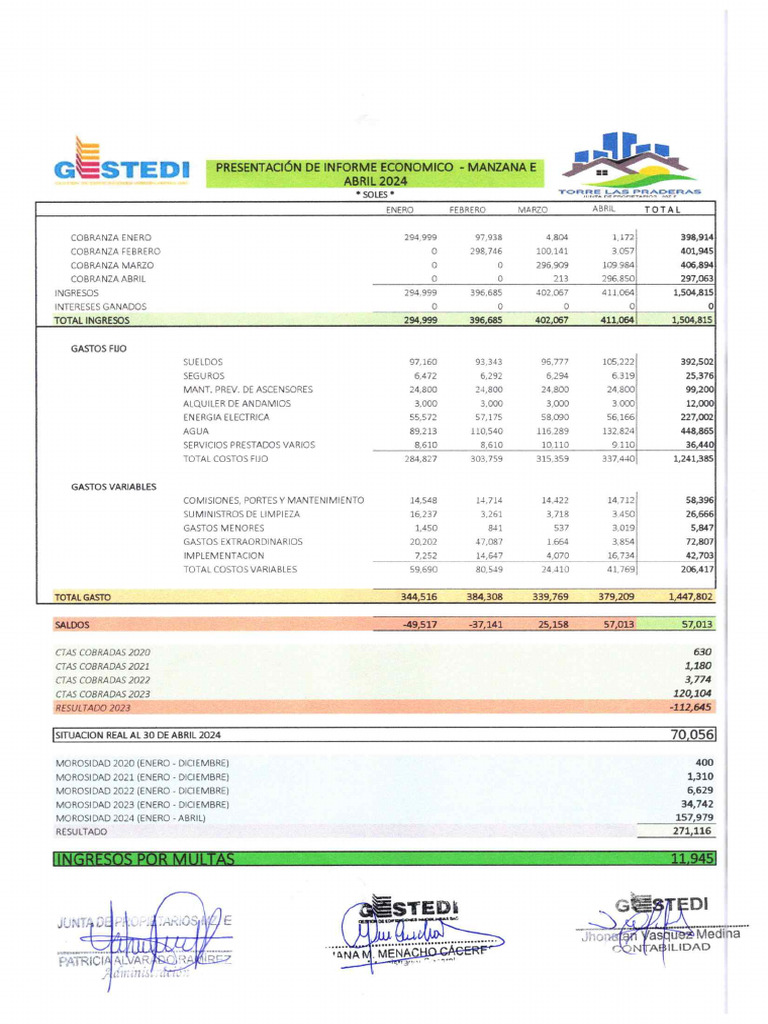 INFORME ECONOMICO - MZ E - ENERO-ABRIL 2024 (1) | PDF