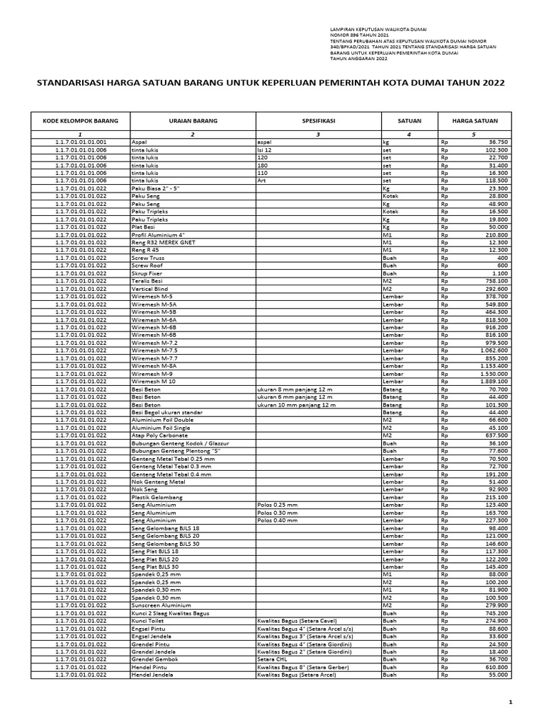 SSH 2022 Untuk Cetak | PDF