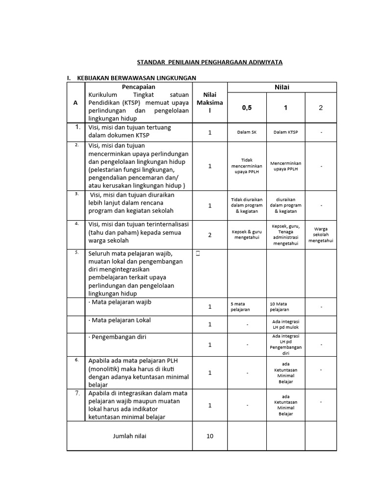 Standart Penilaian ADWYT | PDF