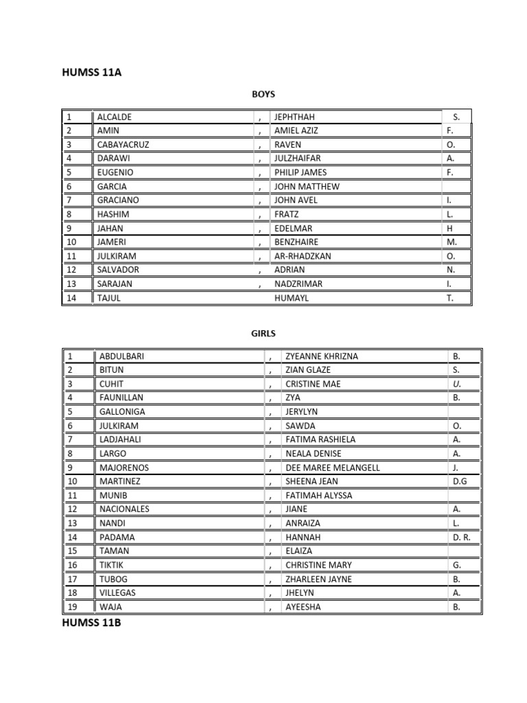 Humss Students | PDF | Home & Garden