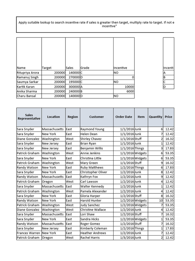 Location Region Customer Order Date Item Quantity Price Sales ...