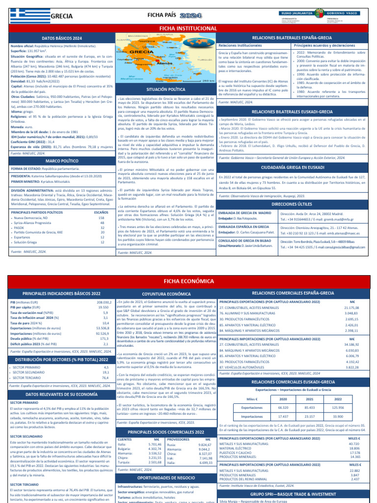 Grecia | PDF | Grecia | Economias