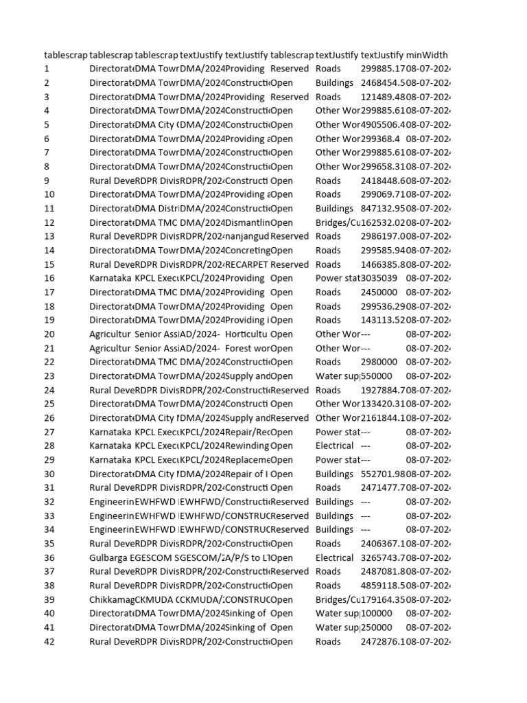 Karnataka Works | PDF | Energy Industry | Electric Power