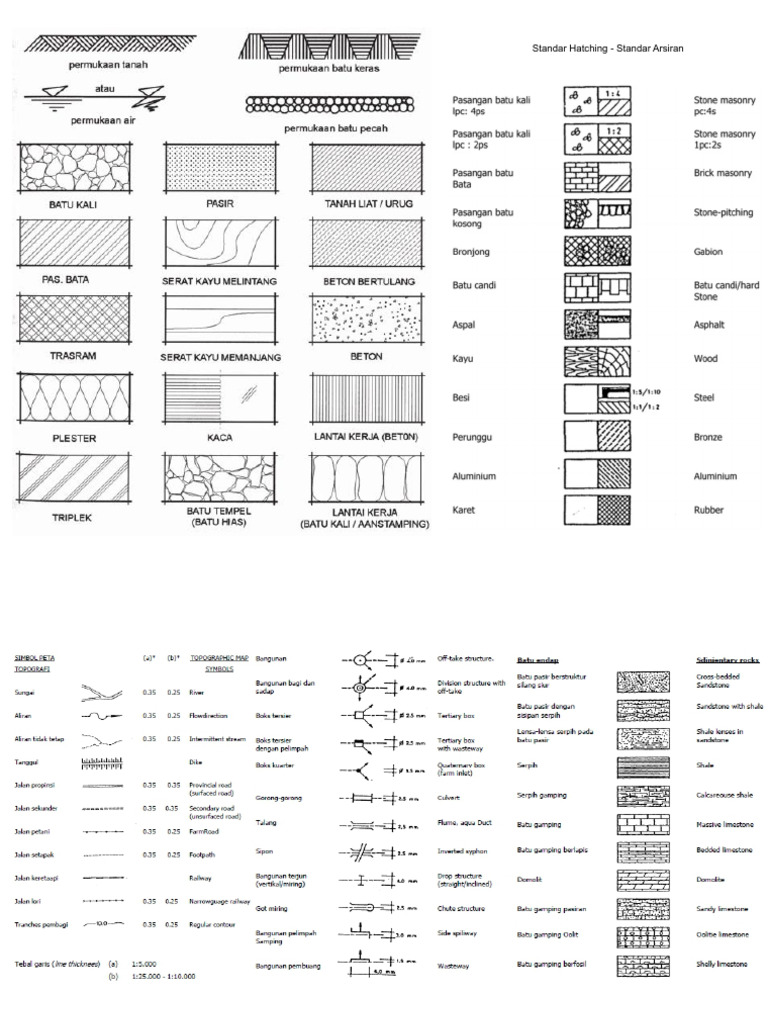 Arsir Dan Simbol | PDF